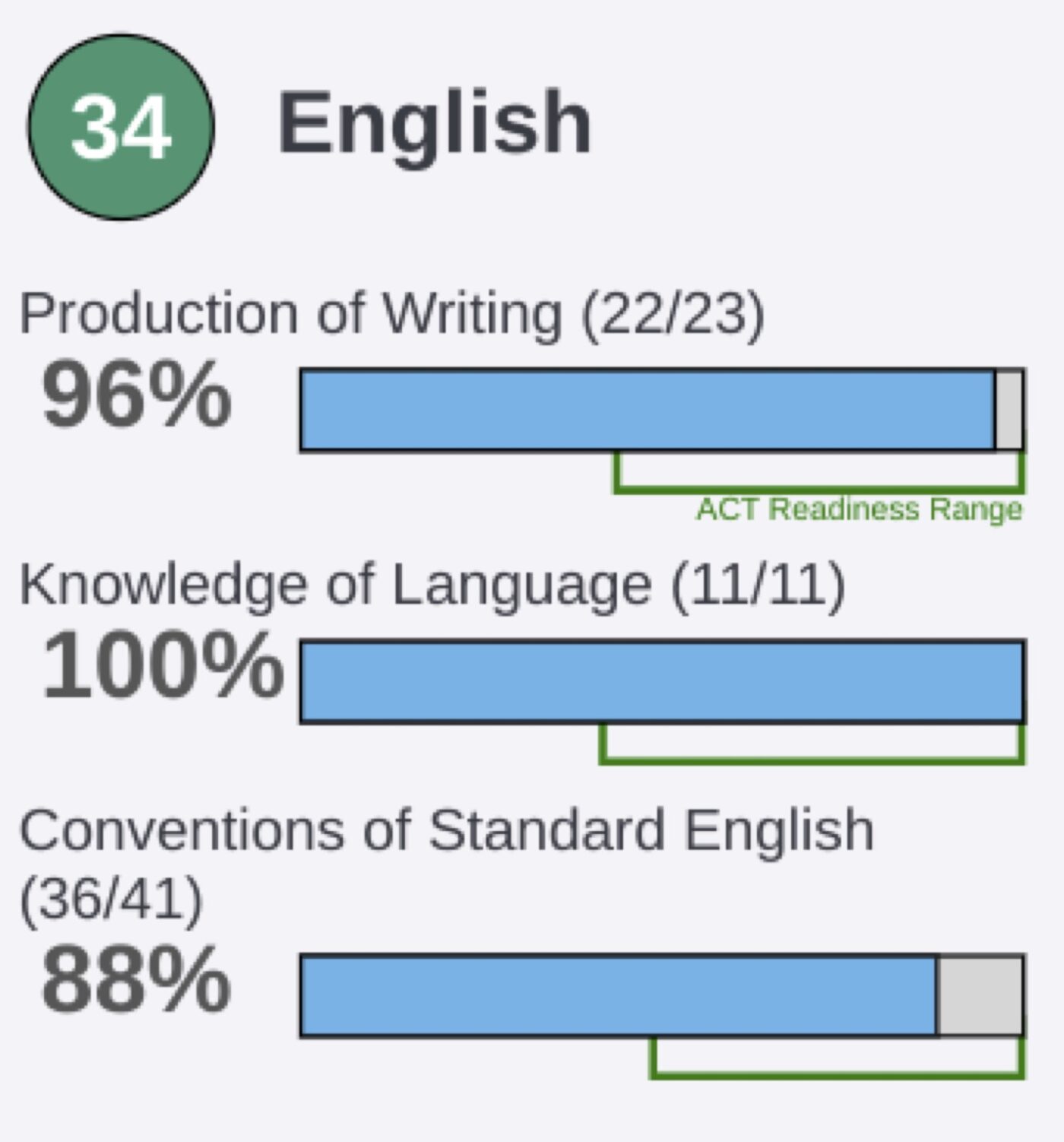 Blog | Foundation for Ensuring Access and Equity